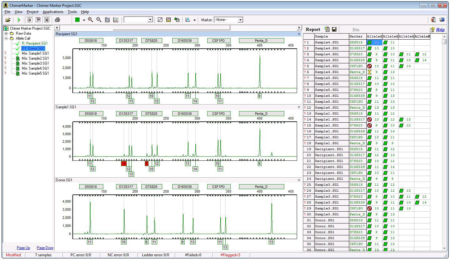 Software per analisi del chimerismo - ChimerMarker® - SoftGenetics, LLC ...