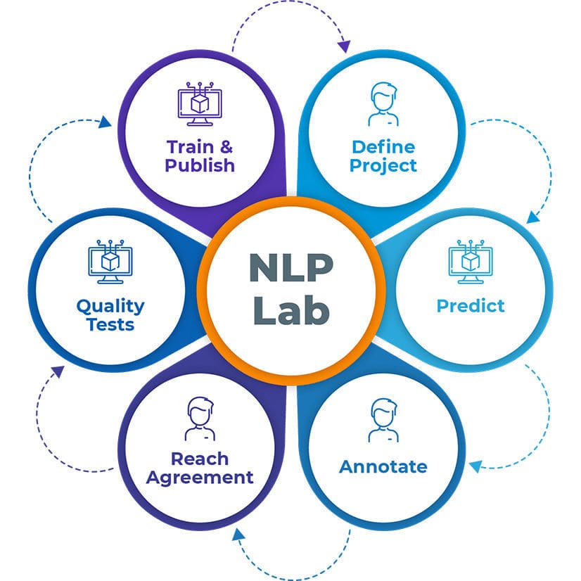 Software medico - NLP Lab - John Snow Labs - clinico / didattico / di sicurezza