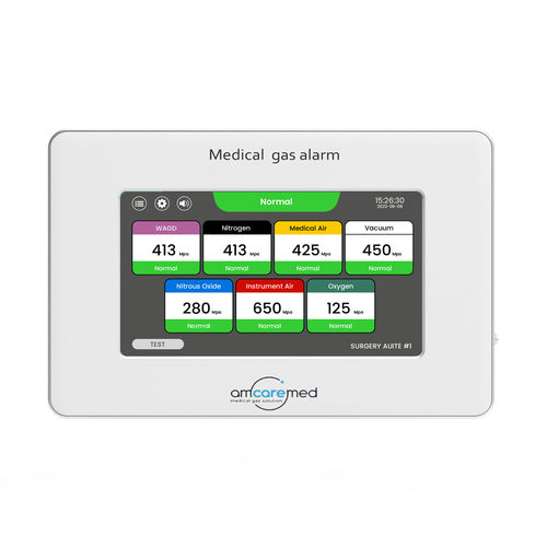 Sistema di allarme di zona - AM-AR2 - AMCAREMED TECHNOLOGY - per gas ...