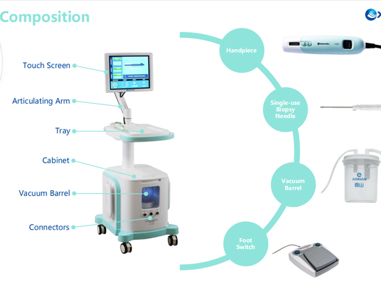 VABB (Vacuum Assisted Breast Biopsy System) - Chongqing, China ...